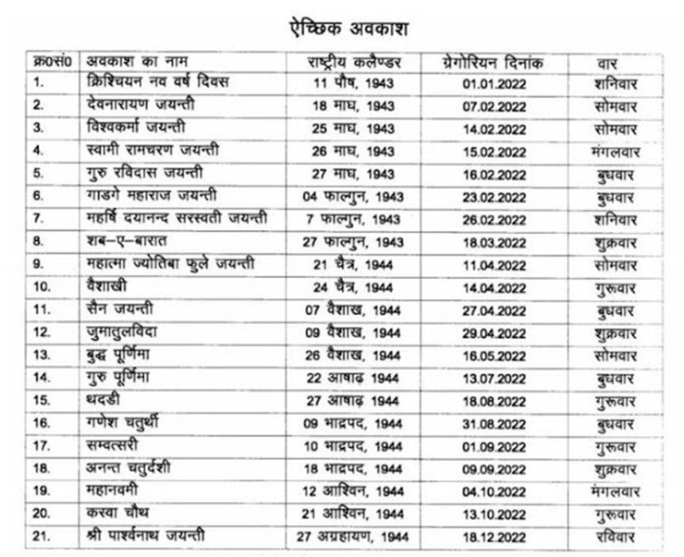 Rajasthan Government Calendar for 2022 (Download PDF File) – Agri Articles